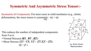Role of Tensor Matrix in the Deformation. | PPT