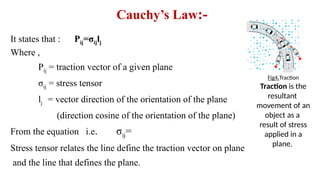 Role of Tensor Matrix in the Deformation. | PPT