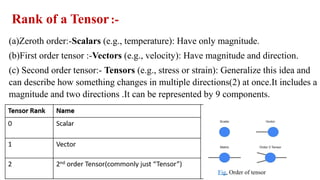 Role of Tensor Matrix in the Deformation. | PPT