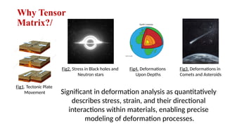 Role of Tensor Matrix in the Deformation. | PPT