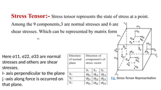 Role of Tensor Matrix in the Deformation. | PPT
