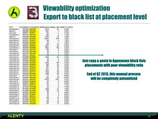 Alenty - leader in ad viewability measurement | PPT