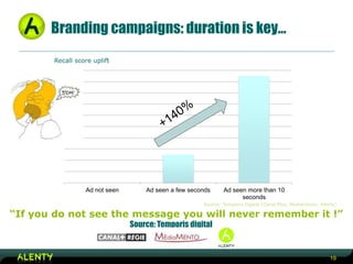 Alenty - leader in ad viewability measurement | PPT
