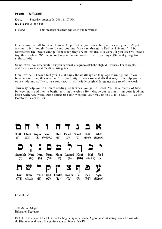 Aleph bet | PDF