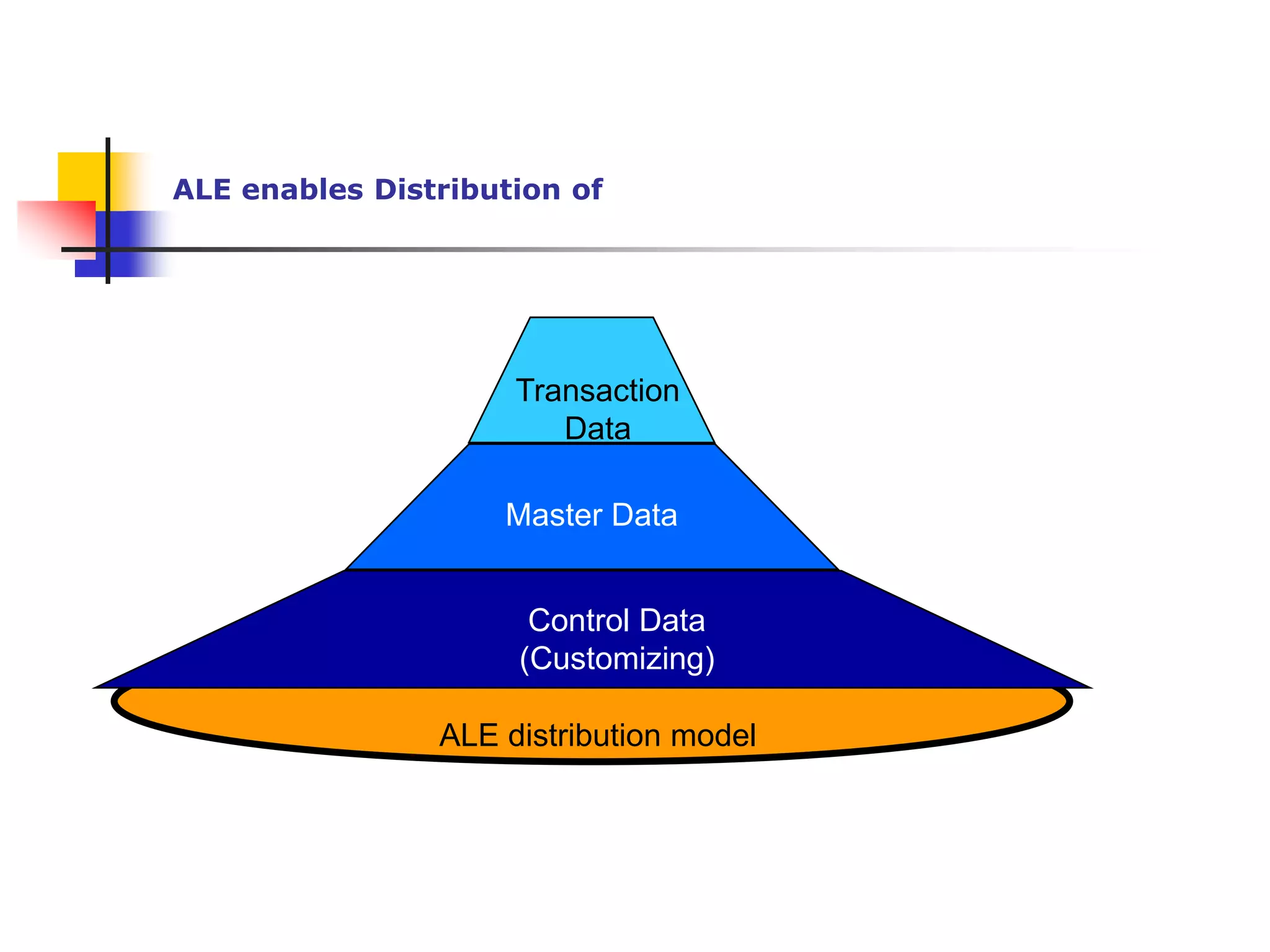 ALE_Presentation.ppt