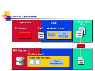 ALE_Presentation.ppt