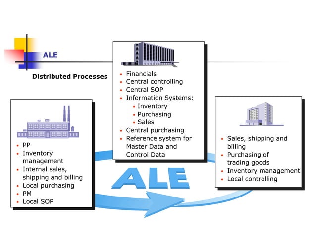 ALE_Presentation.ppt