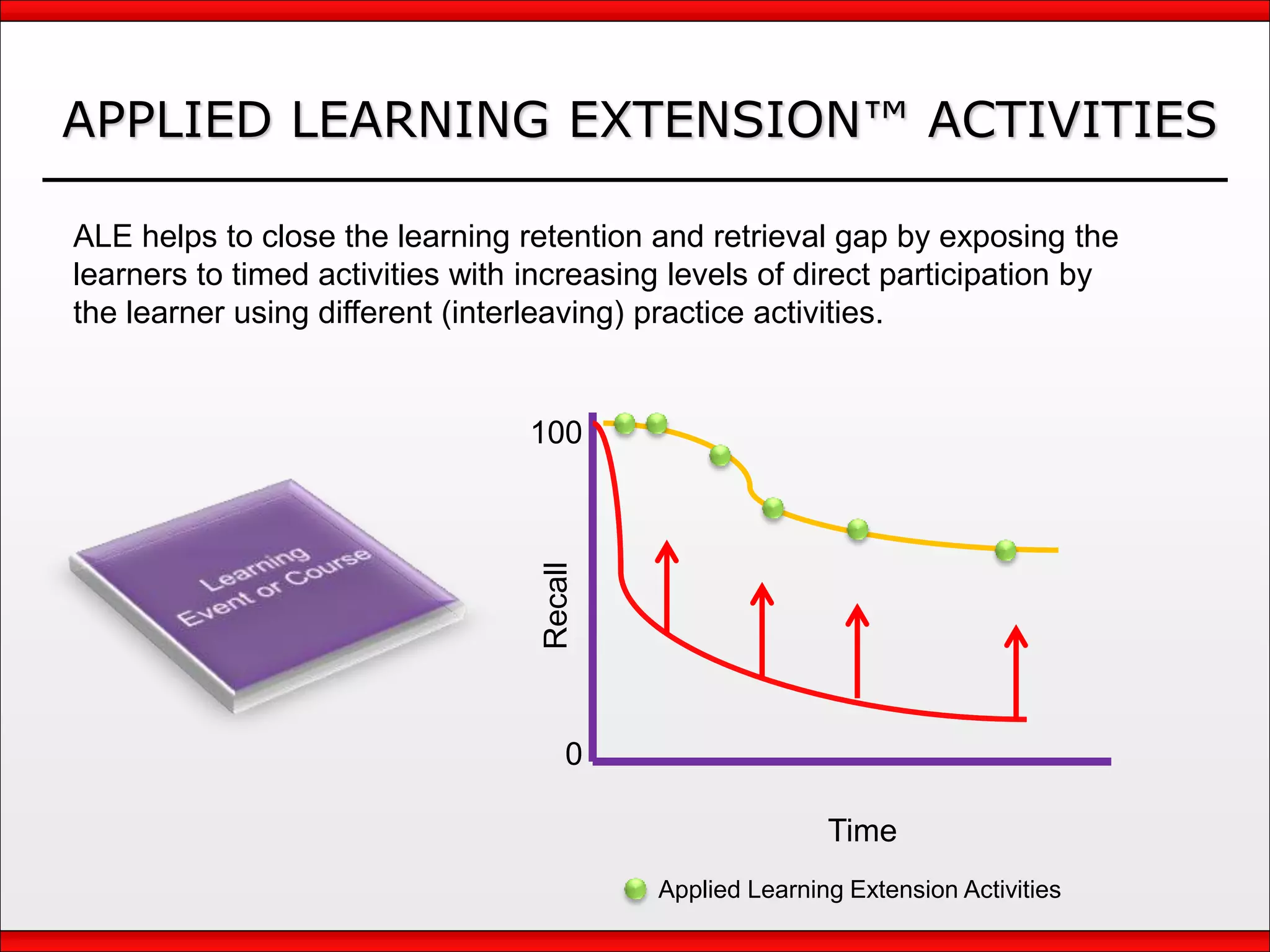 I Hate Learning Stickiness | PPT