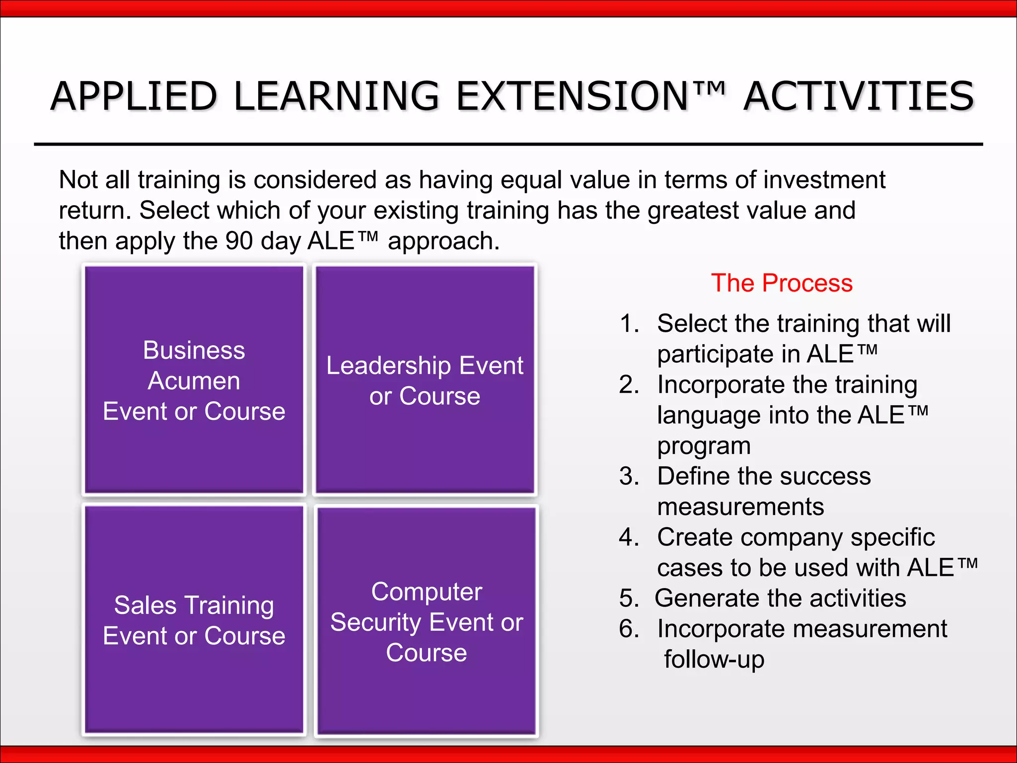 I Hate Learning Stickiness | PPT