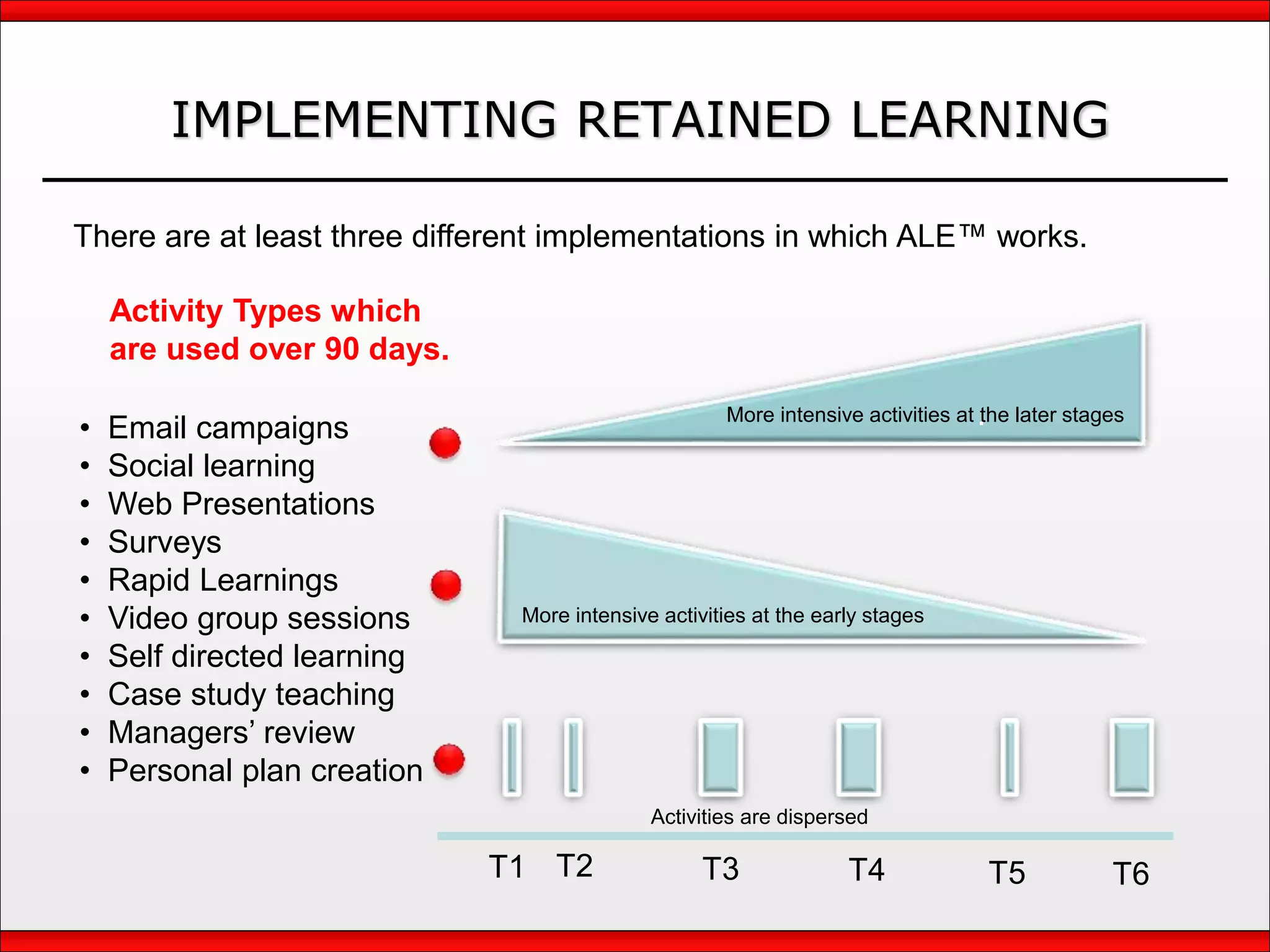 I Hate Learning Stickiness | PPT