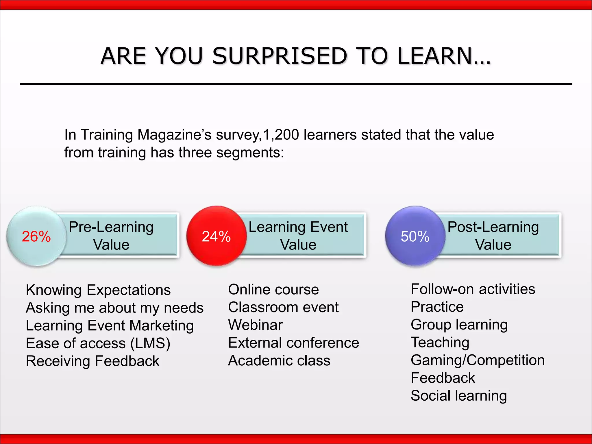 I Hate Learning Stickiness | PPT