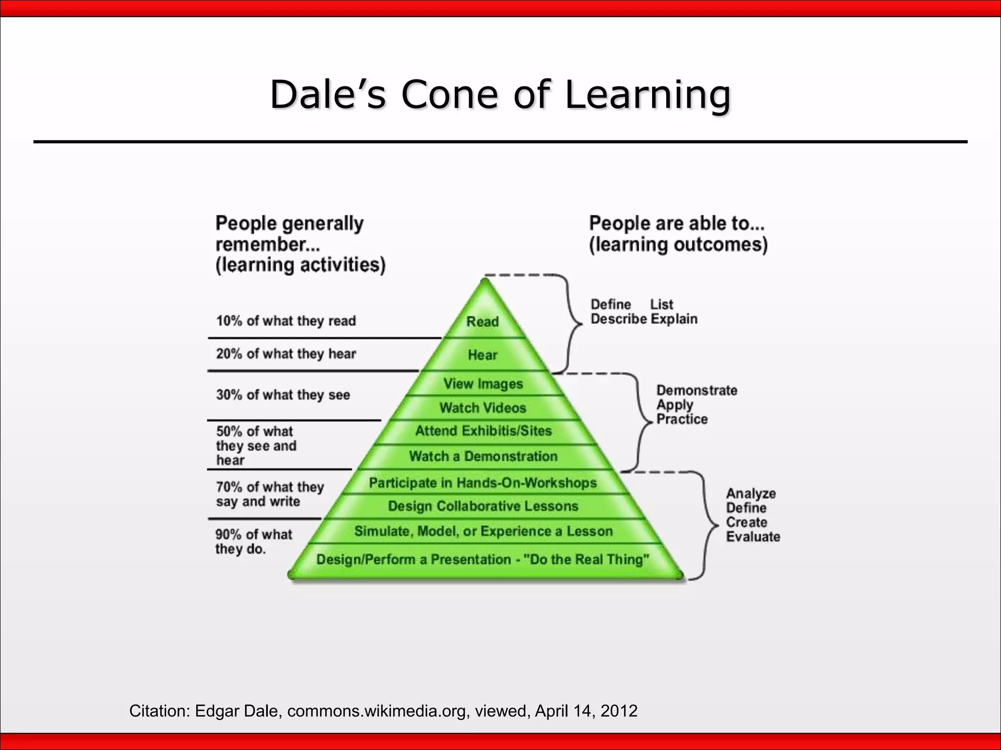 I Hate Learning Stickiness | PPT