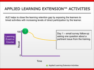 I Hate Learning Stickiness | PPT