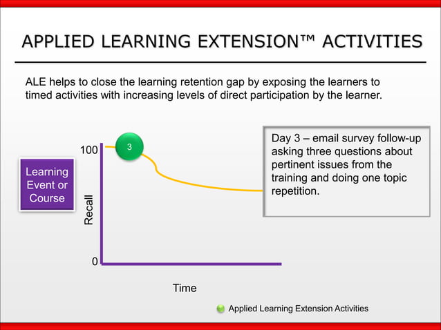 I Hate Learning Stickiness | PPT