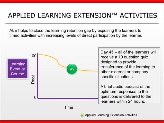 I Hate Learning Stickiness | PPT