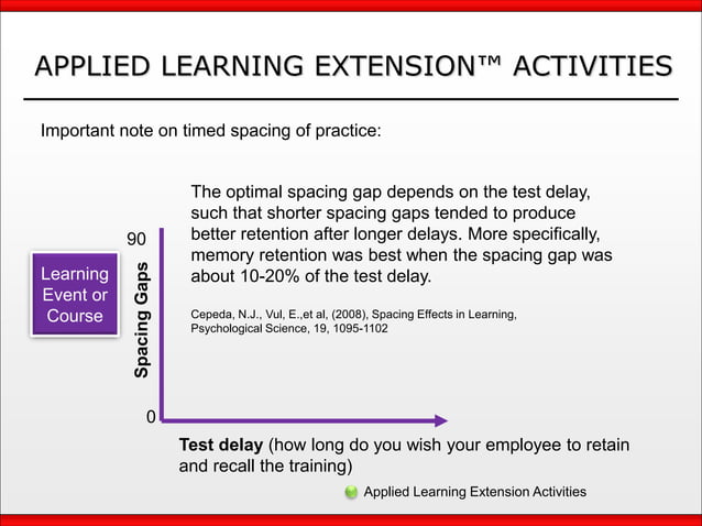 I Hate Learning Stickiness | PPT