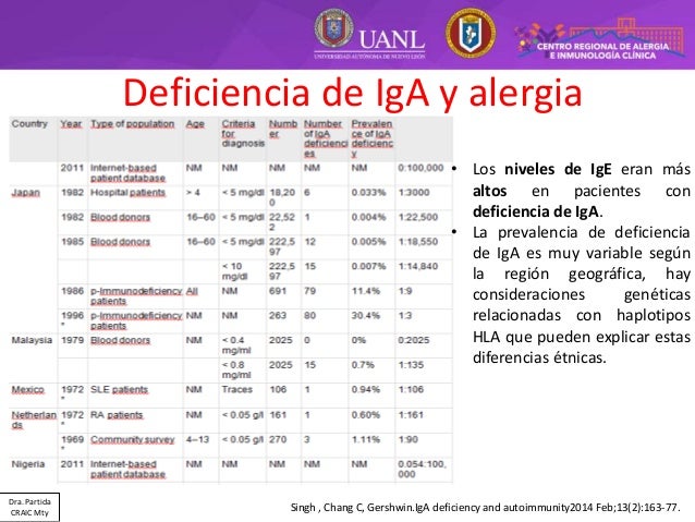 Alergia alimentaria y niveles de IgA