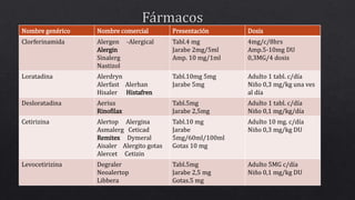 ALERGIAS, TRATAMIENTO, MEDICAMENTOS Y MAS | PPT