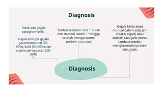 Alergi Susu Sapi fk unsri 2024/2025.pptx