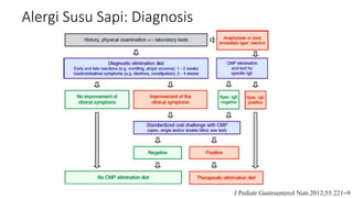 Alergi Susu Sapi - Dr. dr. Endah C. Sp.A (K).pptx