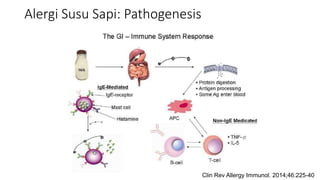Alergi Susu Sapi - Dr. dr. Endah C. Sp.A (K).pptx