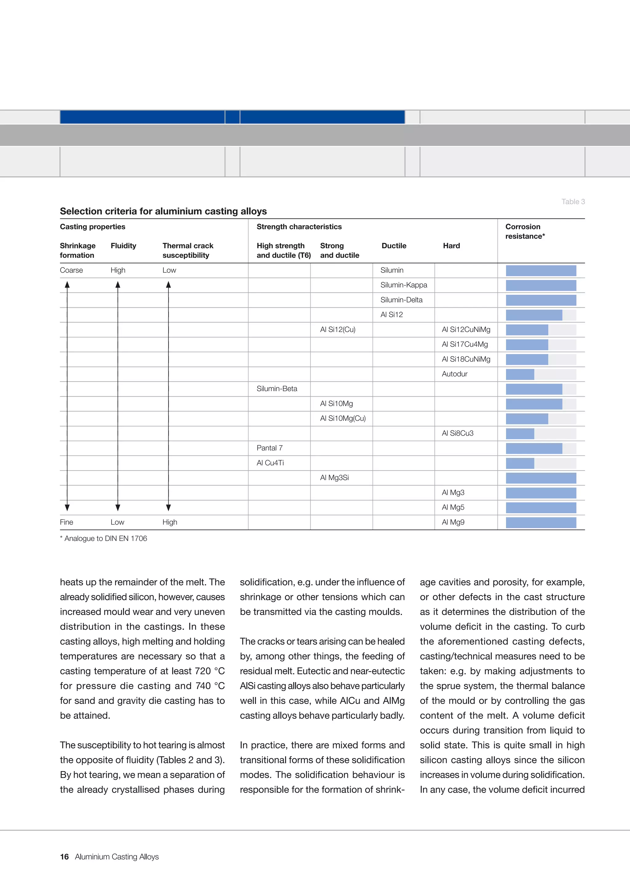 Guide to Aluminium Casting Alloys by Aleris | PDF