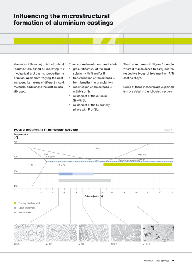 Guide to Aluminium Casting Alloys by Aleris | PDF