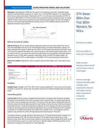 Aleris operating model and valuation | PDF