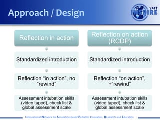 New ALERT - Rapid Cycle Deliberate Practice for airway management in ...