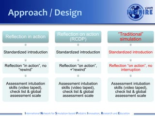 New ALERT - Rapid Cycle Deliberate Practice for airway management in ...