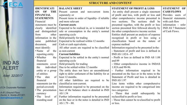 ECA Alert - IND AS 1 Presentation of Financial Statements | PPT