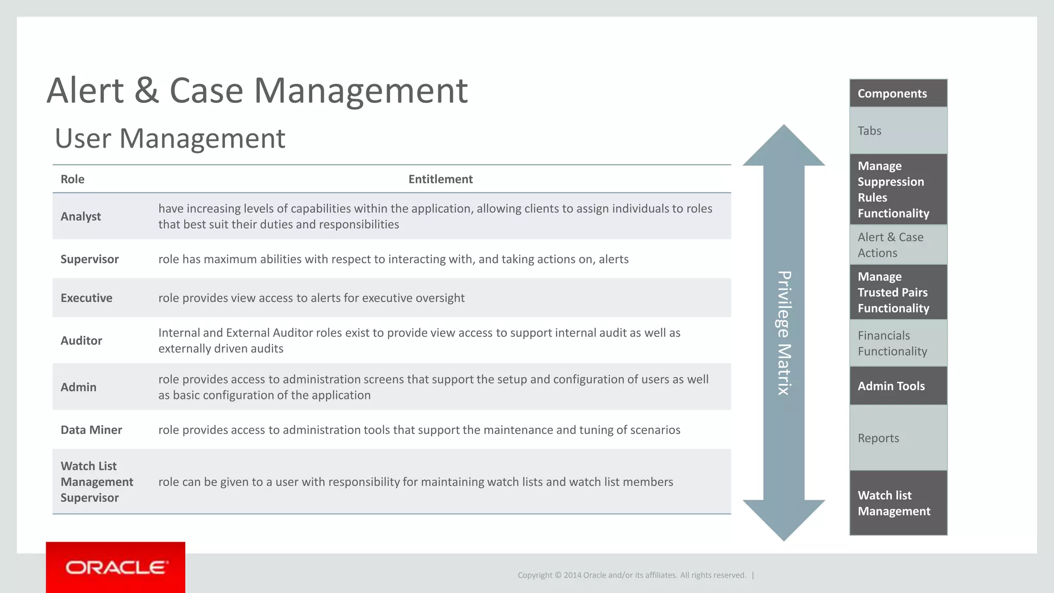 Alert & Case Management & KYC-Workflow.pptx