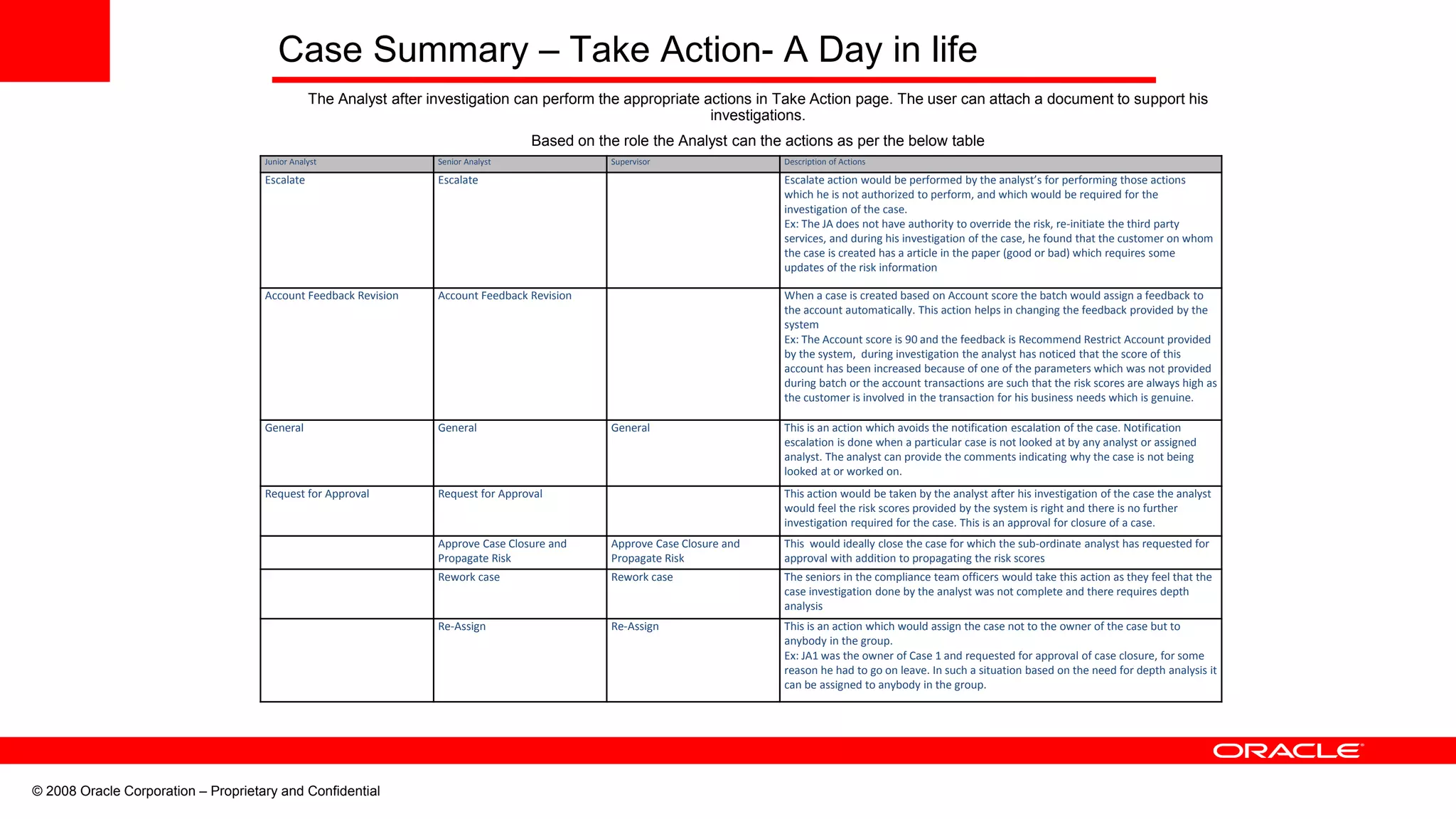 Alert & Case Management & KYC-Workflow.pptx