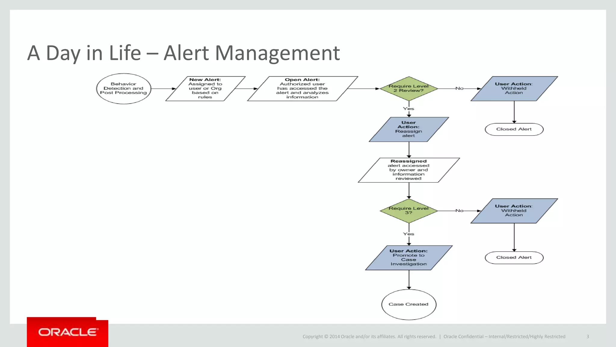 Alert & Case Management & KYC-Workflow.pptx