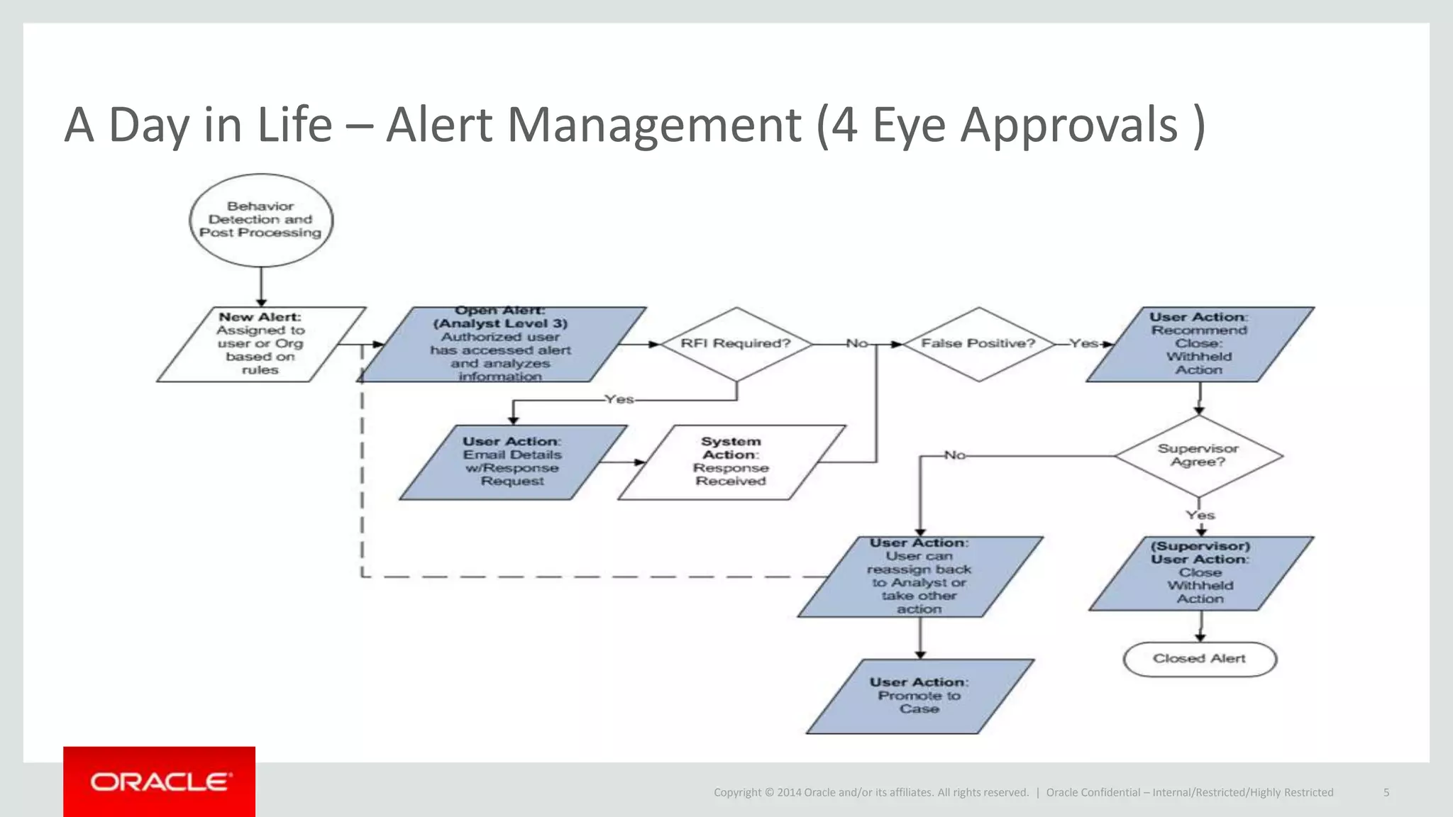 Alert & Case Management & KYC-Workflow.pptx