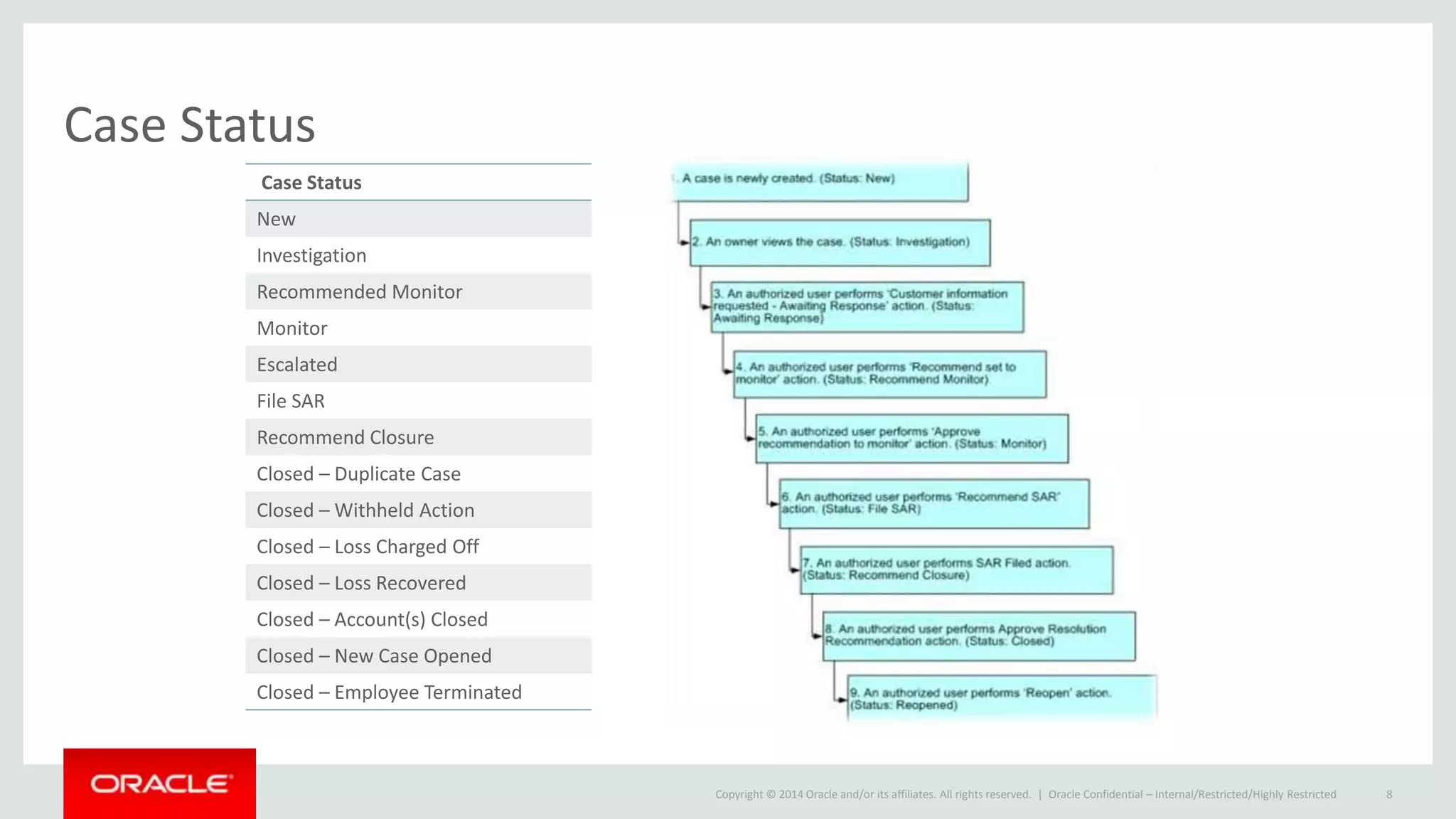 Alert & Case Management & KYC-Workflow.pptx