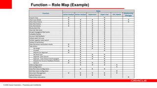 Alert & Case Management & KYC-Workflow.pptx