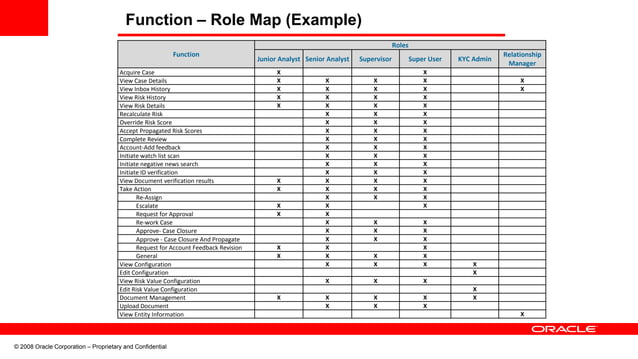 Alert & Case Management & KYC-Workflow.pptx