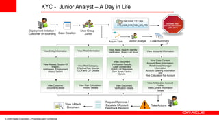 Alert & Case Management & KYC-Workflow.pptx