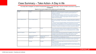 Alert & Case Management & KYC-Workflow.pptx