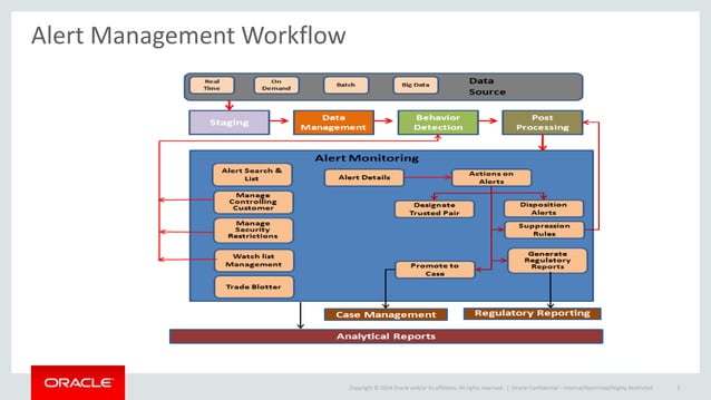 Alert & Case Management & KYC-Workflow.pptx
