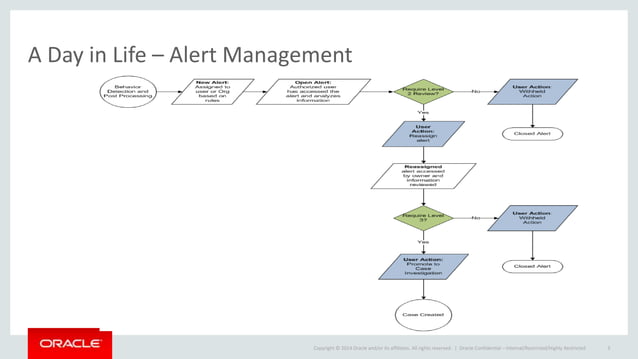 Alert & Case Management & KYC-Workflow.pptx
