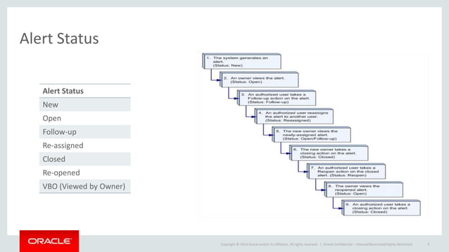 Alert & Case Management & KYC-Workflow.pptx