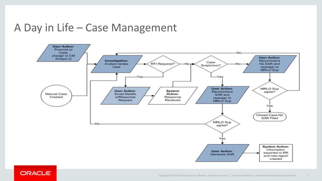 Alert & Case Management & KYC-Workflow.pptx