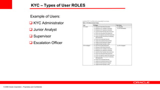 Alert & Case Management & KYC-Workflow.pptx