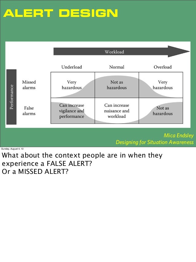 Considerations for Alert Design