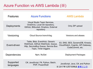 Alert for Viber using Azure Functions 20171207 | PPT