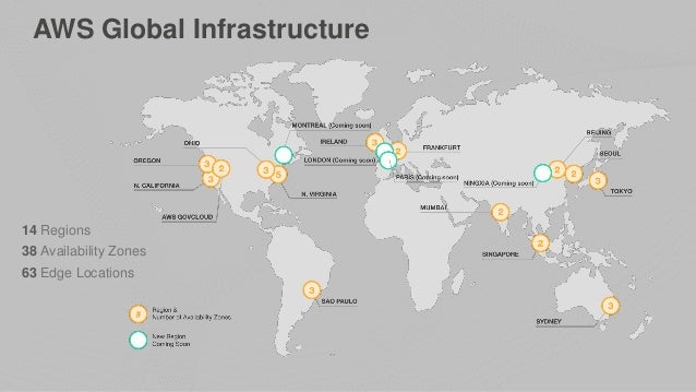 The AWS Shared Responsibility Model: Presented by Amazon Web Services