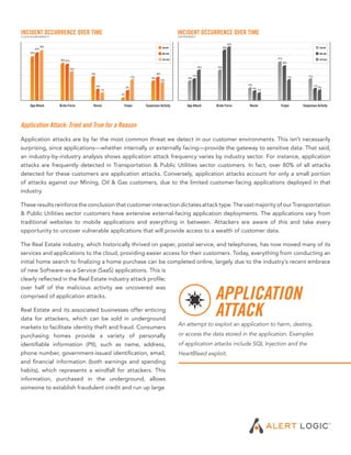 Alert logic cloud security report | PDF