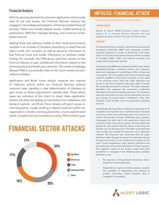 Alert logic cloud security report | PDF